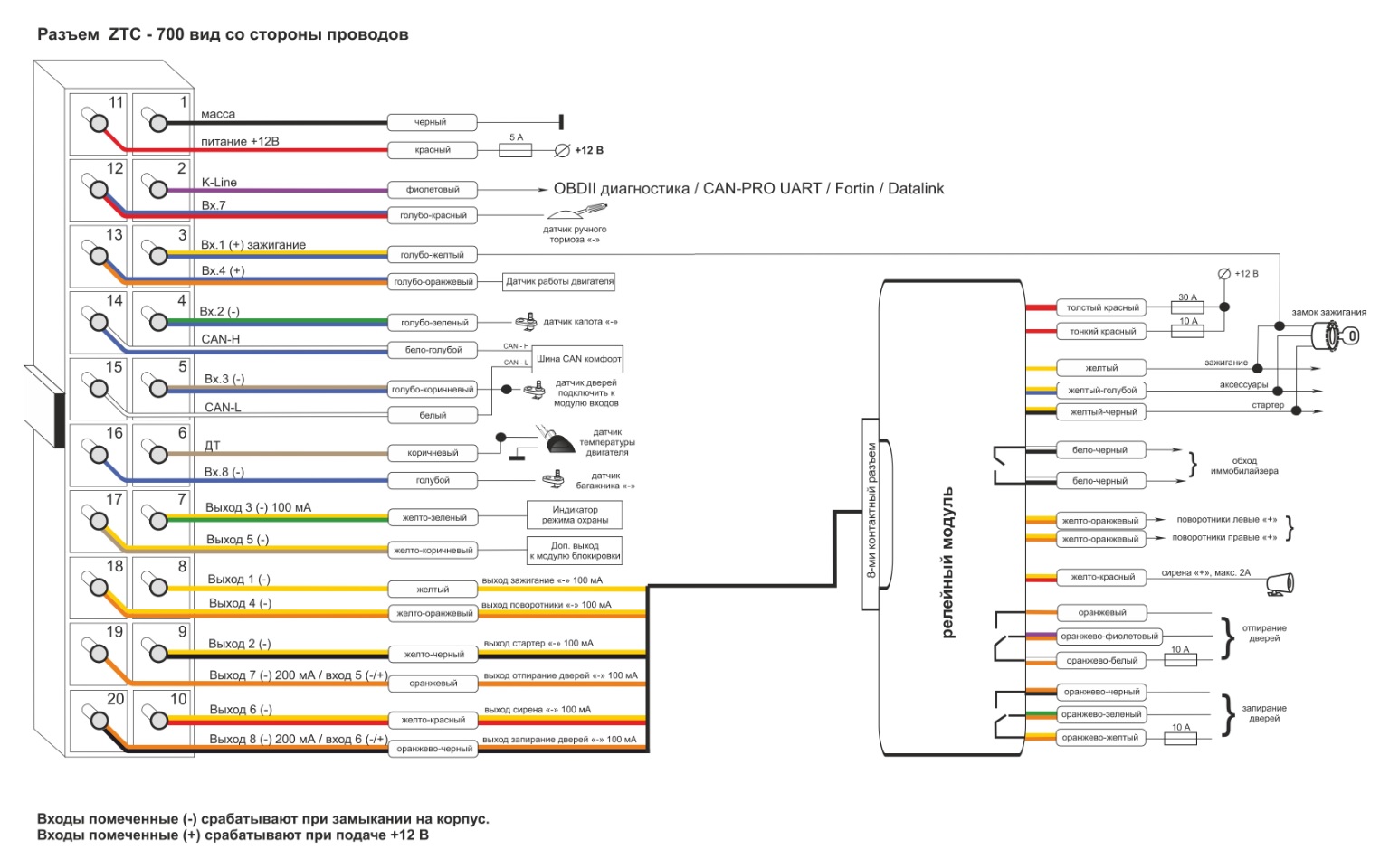 Igla pro схема подключения - 94 фото