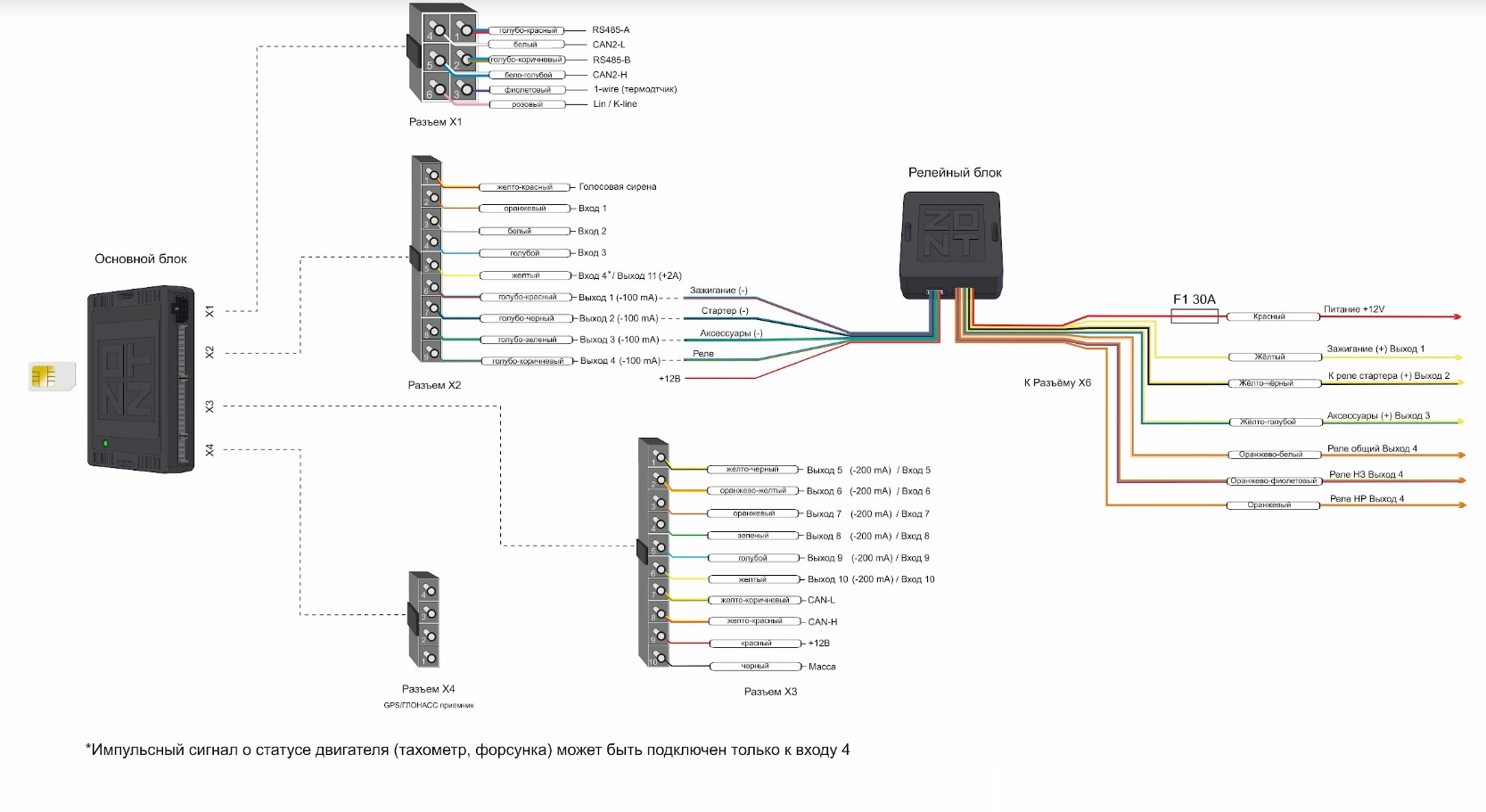 Инструкция по установке ZONT ZTC — Библиотека Микро Лайн
