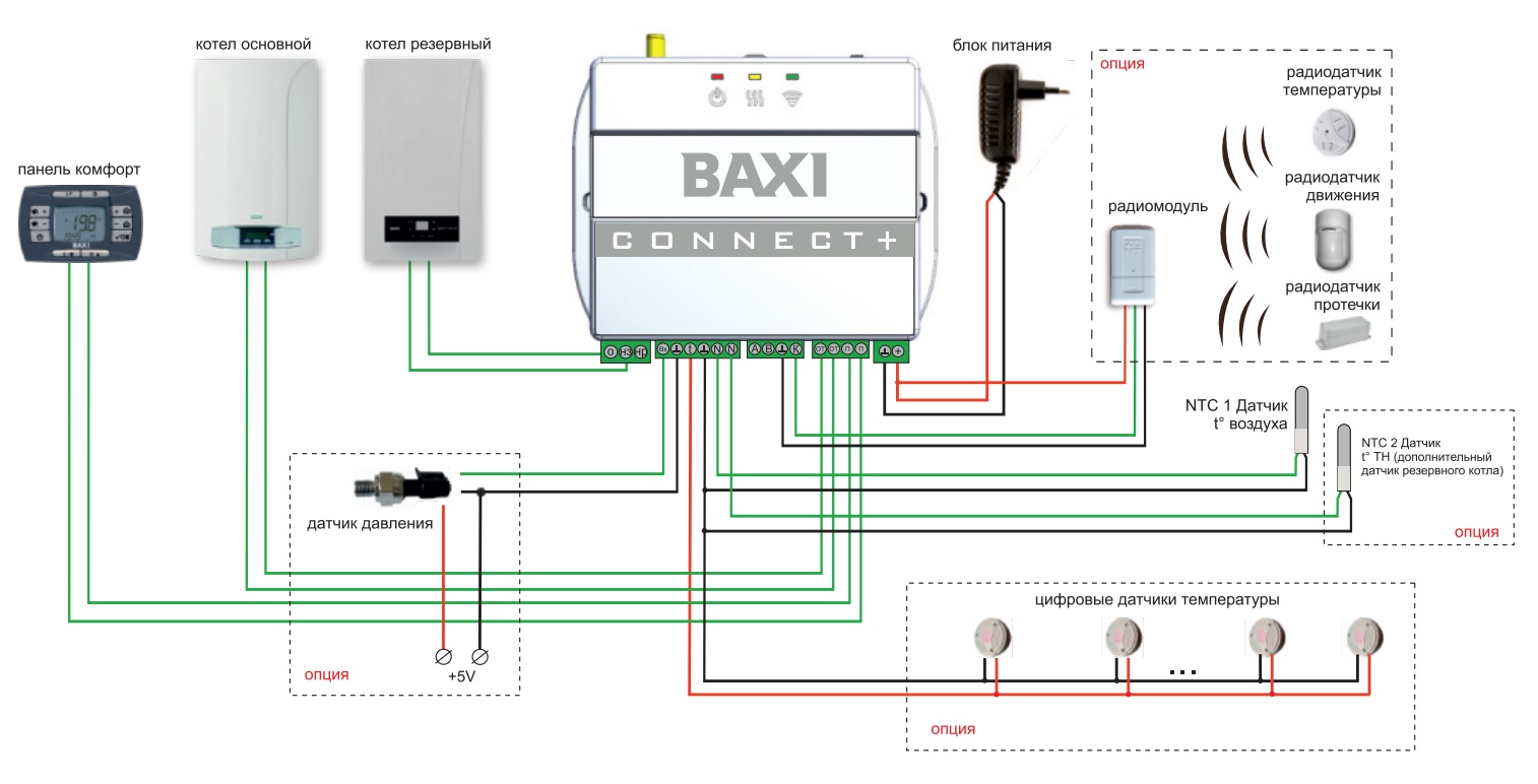 Паспорт BAXI CONNECT+ — Библиотека Микро Лайн