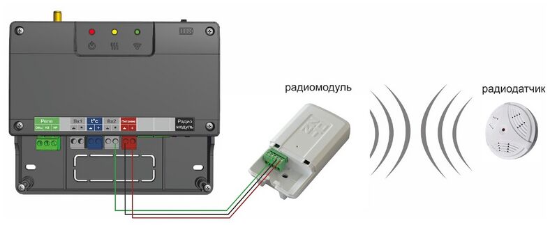 Инструкция по эксплуатации ZONT МЛ-590 — Библиотека Микро Лайн