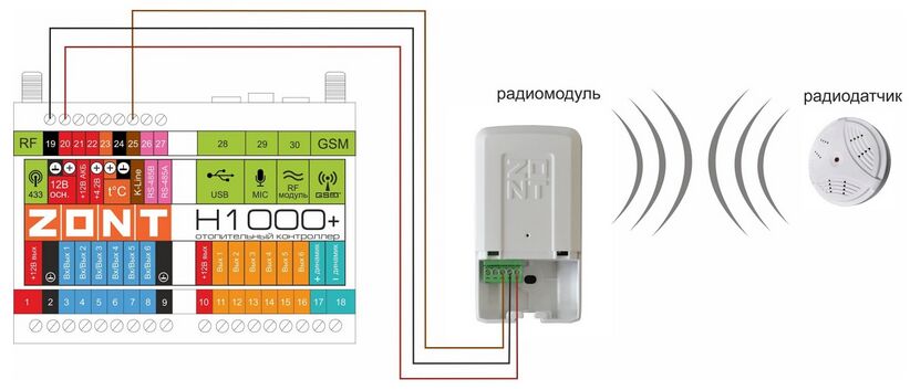 Инструкция по эксплуатации ZONT МЛ-590 — Библиотека Микро Лайн