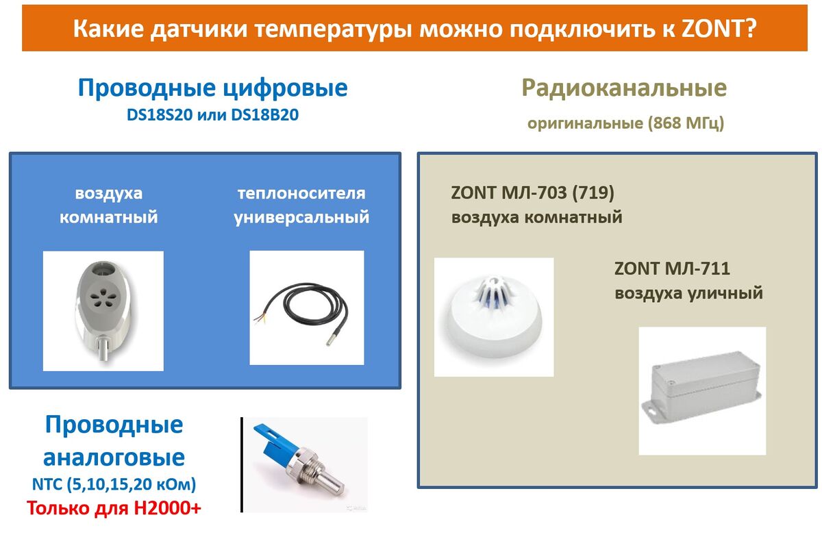Какие бывают датчики и как подключаются к ZONT — Библиотека Микро Лайн